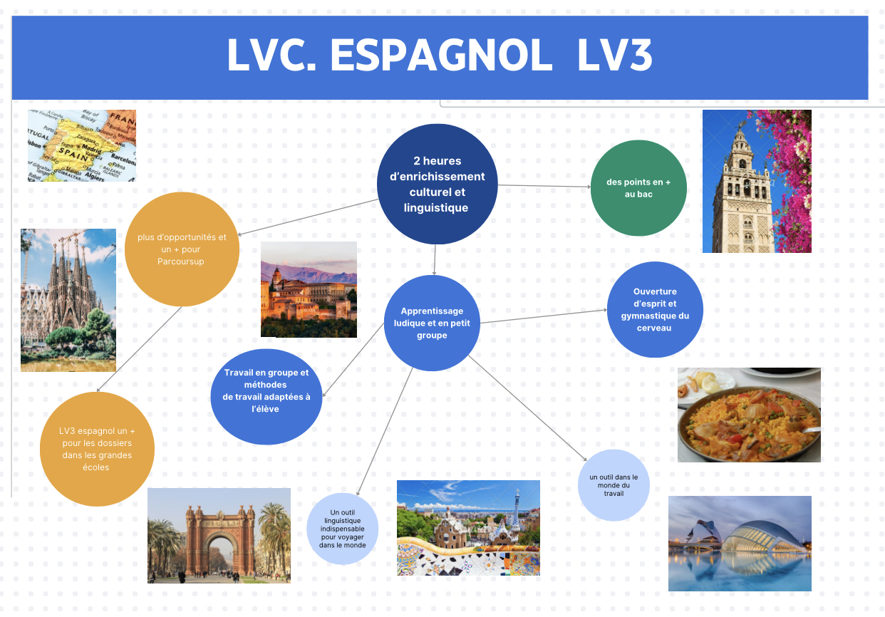 Lycée Blaise Pascal - 18 rue Alexandre Fleming, 91401 Orsay Cedex